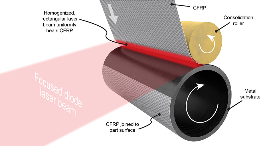 Thermoplastic/Metal Composites Created with Diode Lasers | Coherent ...